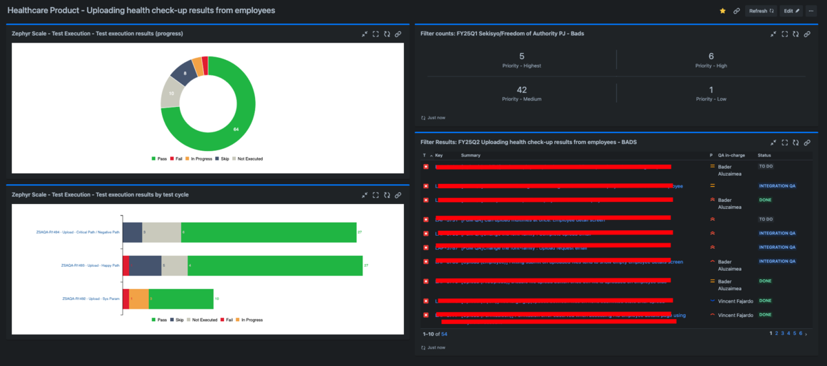 Scaling Up with Zephyr Scale: Integration That Actually Make Sense ...
